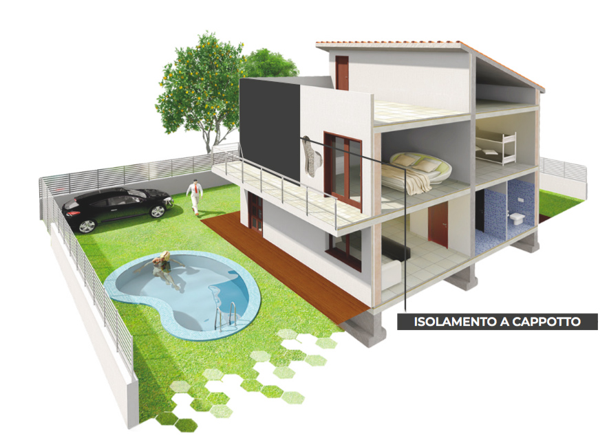 Cappotto termico Esterno e Interno: la guida completa